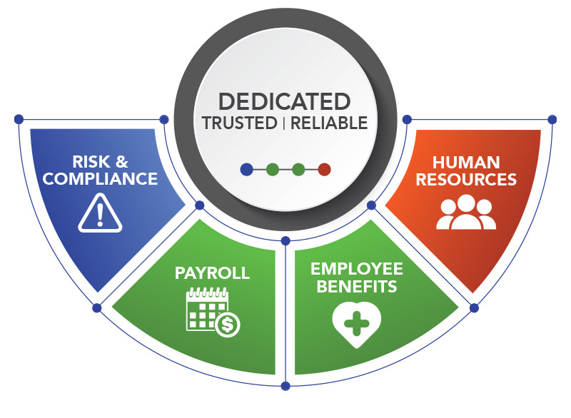 About Us | Partners PEO | Denver, Colorado