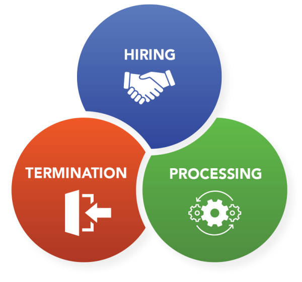 About Us | Partners PEO | Denver, Colorado